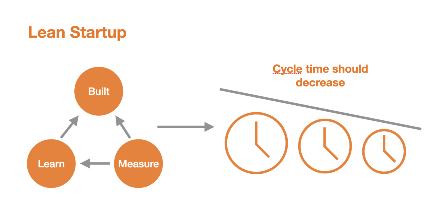 What is a Lean Startup? | JetRuby Agency