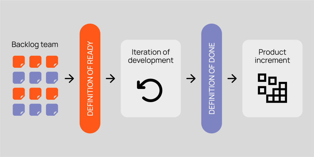 Definition of Ready & Definition of Done | Jetruby