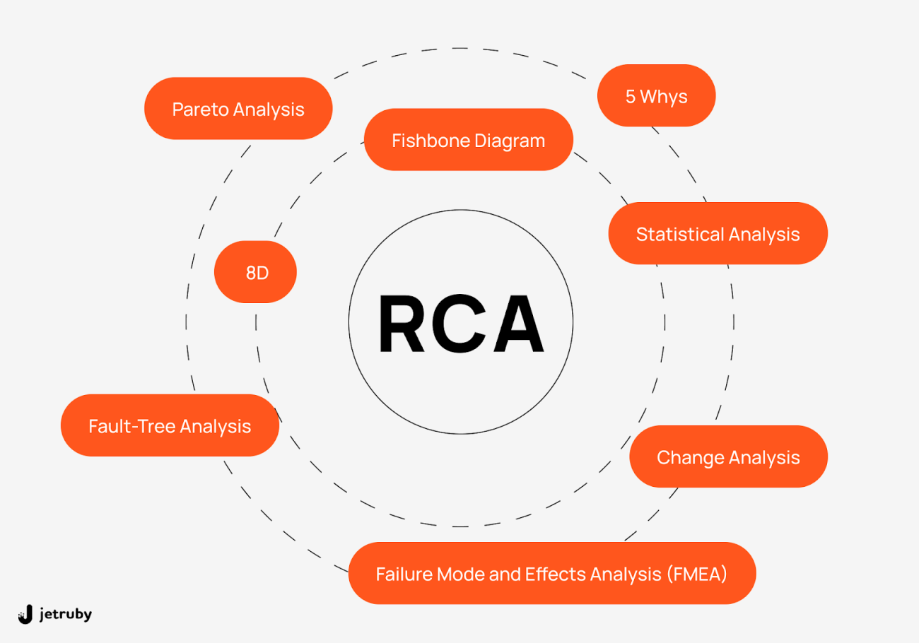 8D and Other Approaches to Root Cause Analysis (RCA)| Jetruby