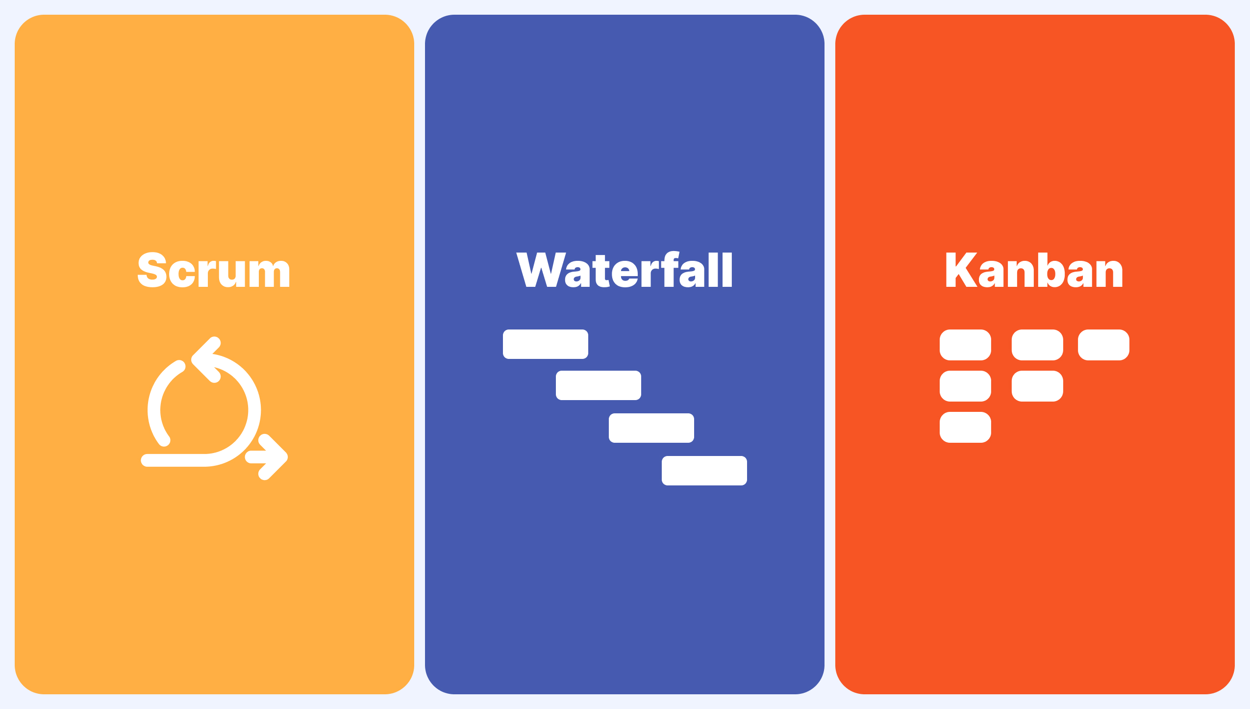 Agile. The Ultimate Approach to Web Development? | Jetruby