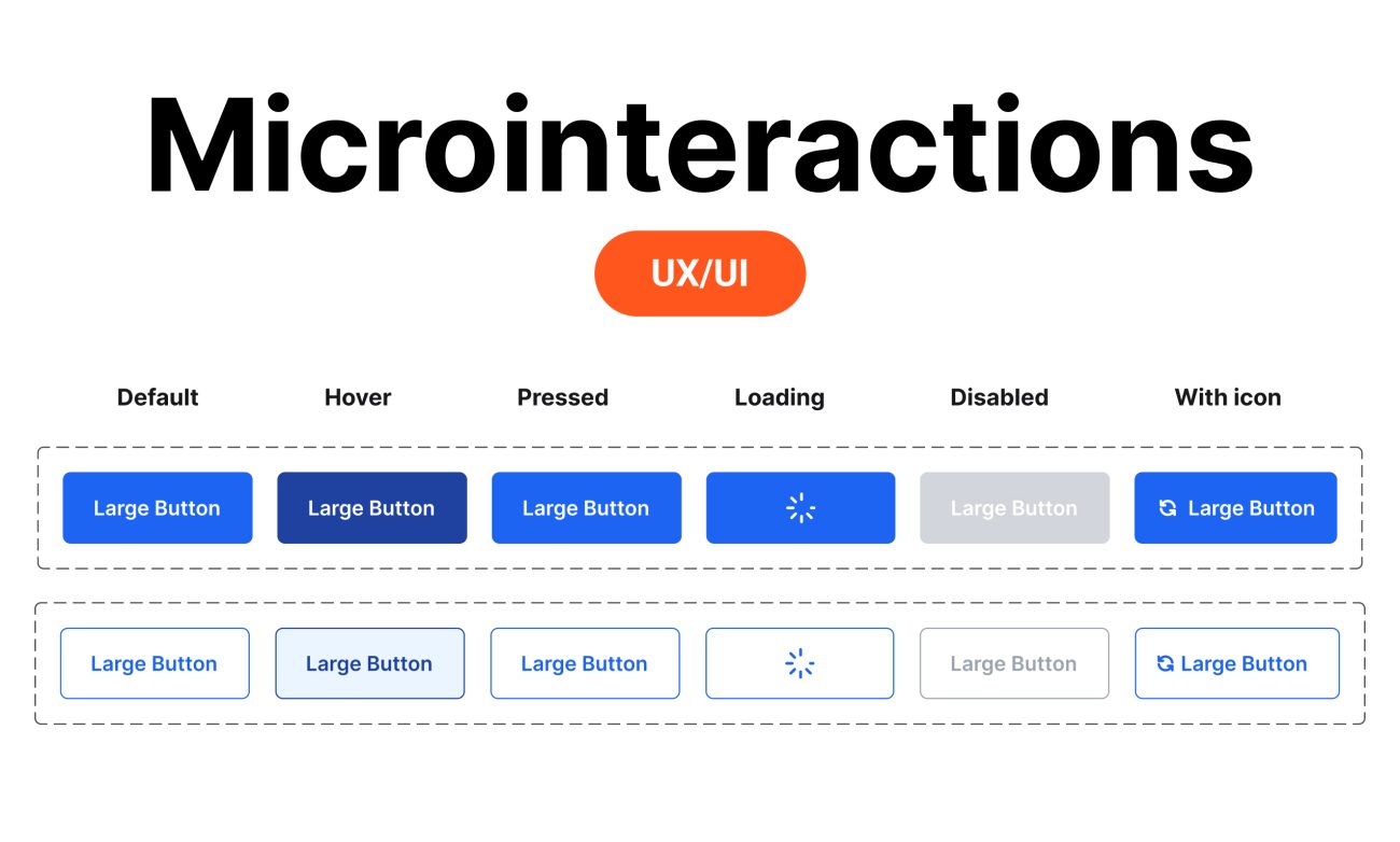Effective Web Design Practices for Better Usability - Dot Com Development