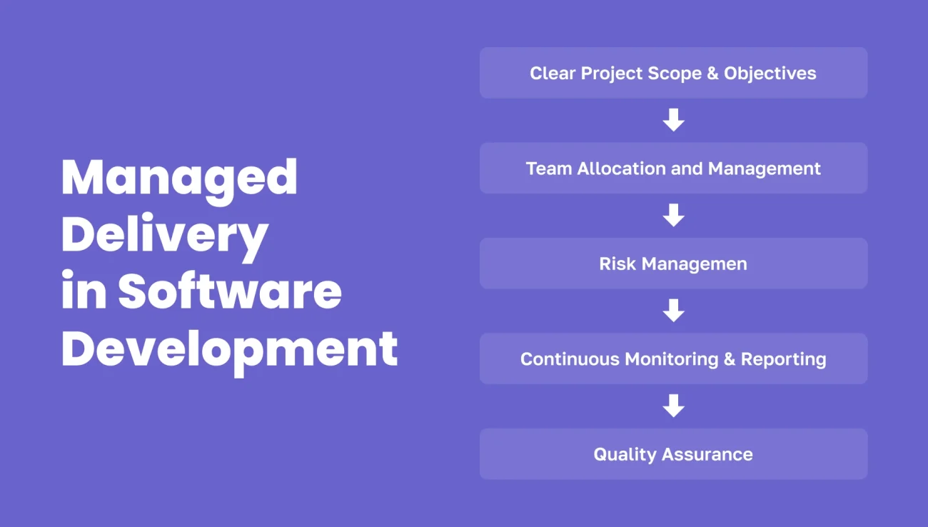 Full-Cycle Ruby on Rails Development Company JetRuby Agency