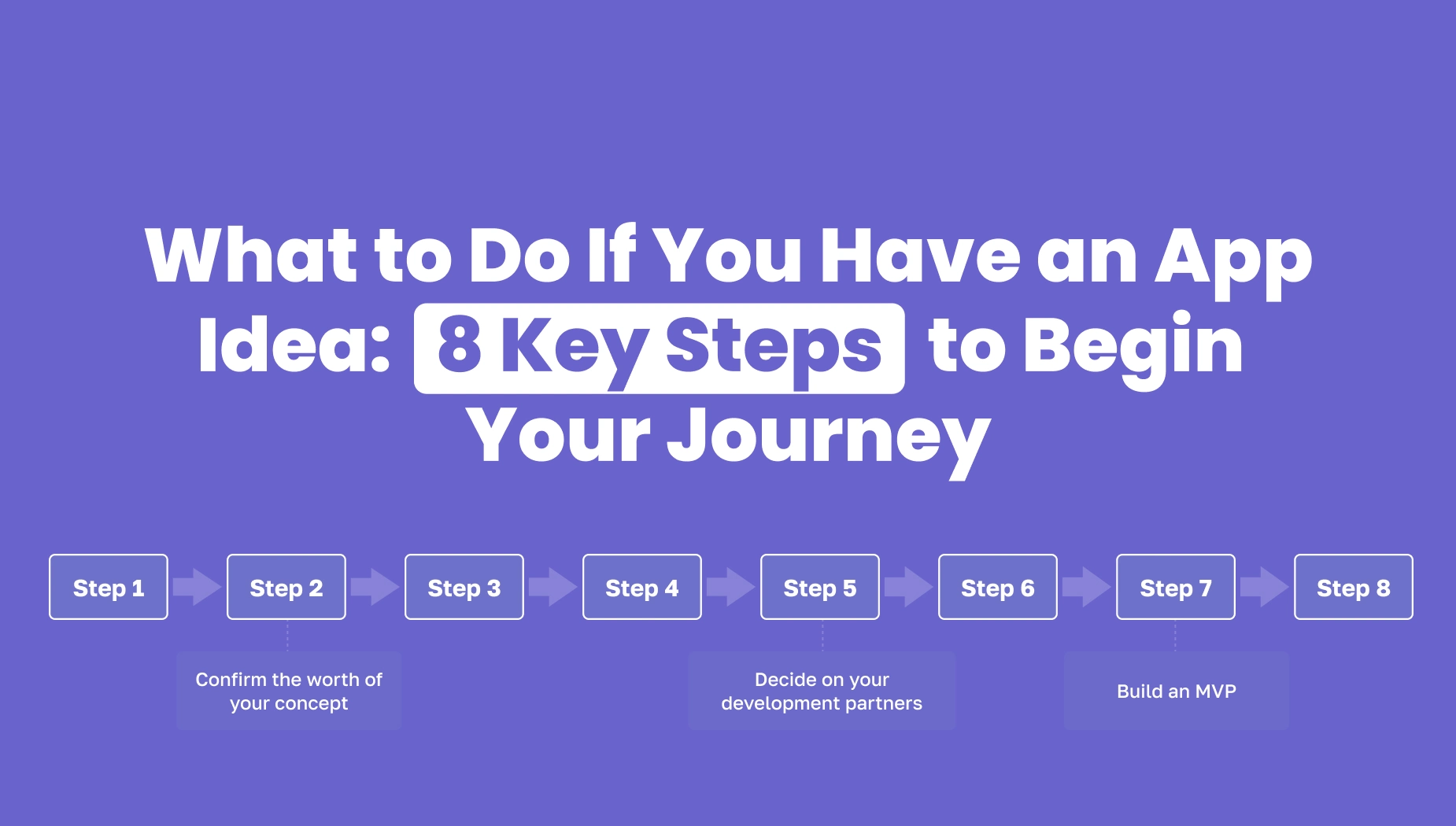 Business Requirements Analysis In 8 Powerful Steps Jetruby Business Requirements Analysis In 8 Powerful Steps Jetruby