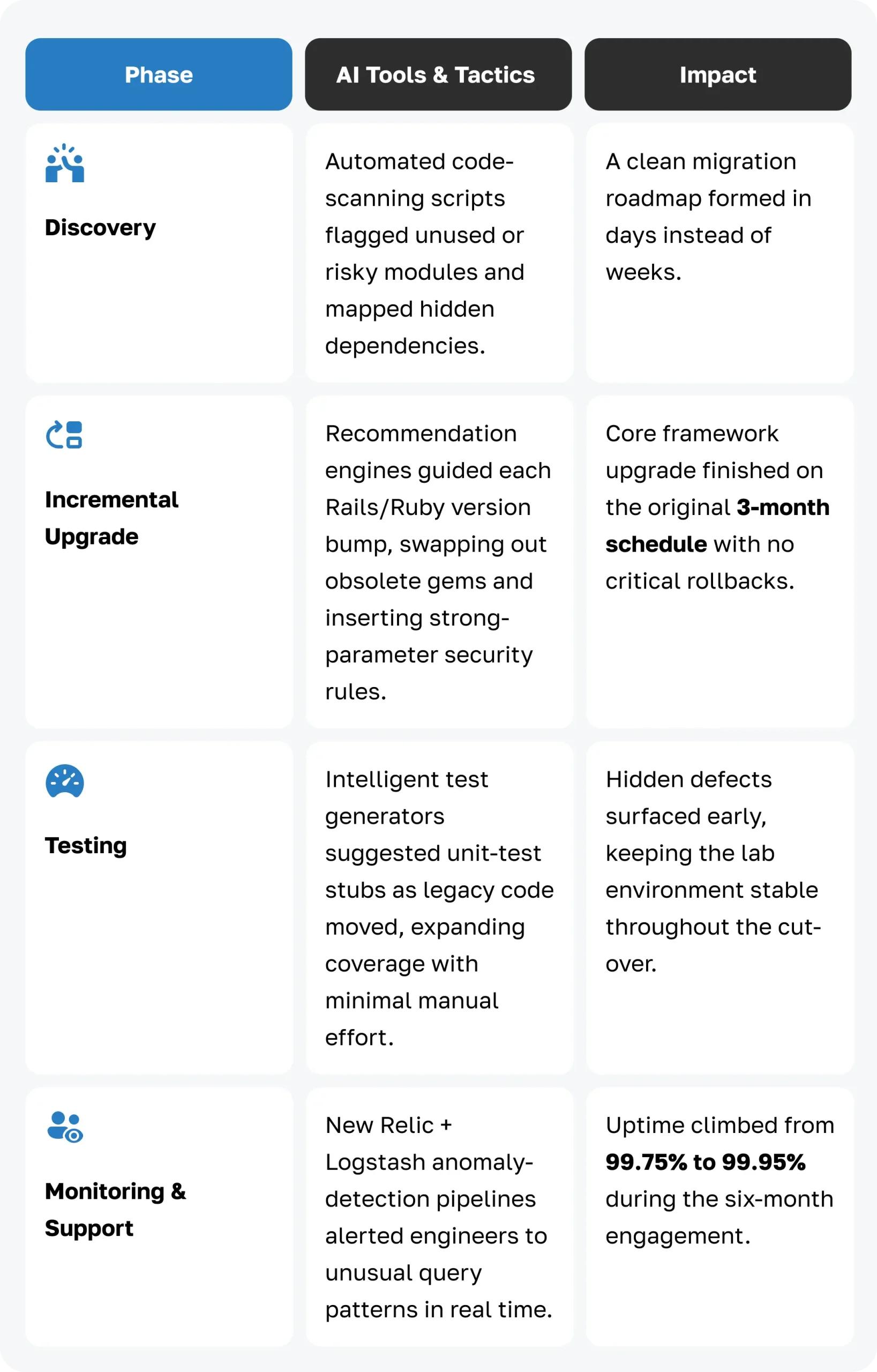 AI-Native Agency Explained: How We Accelerate Delivery with AI